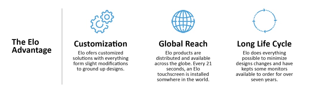 Elo - Touchscreen Monitors | BlueStar