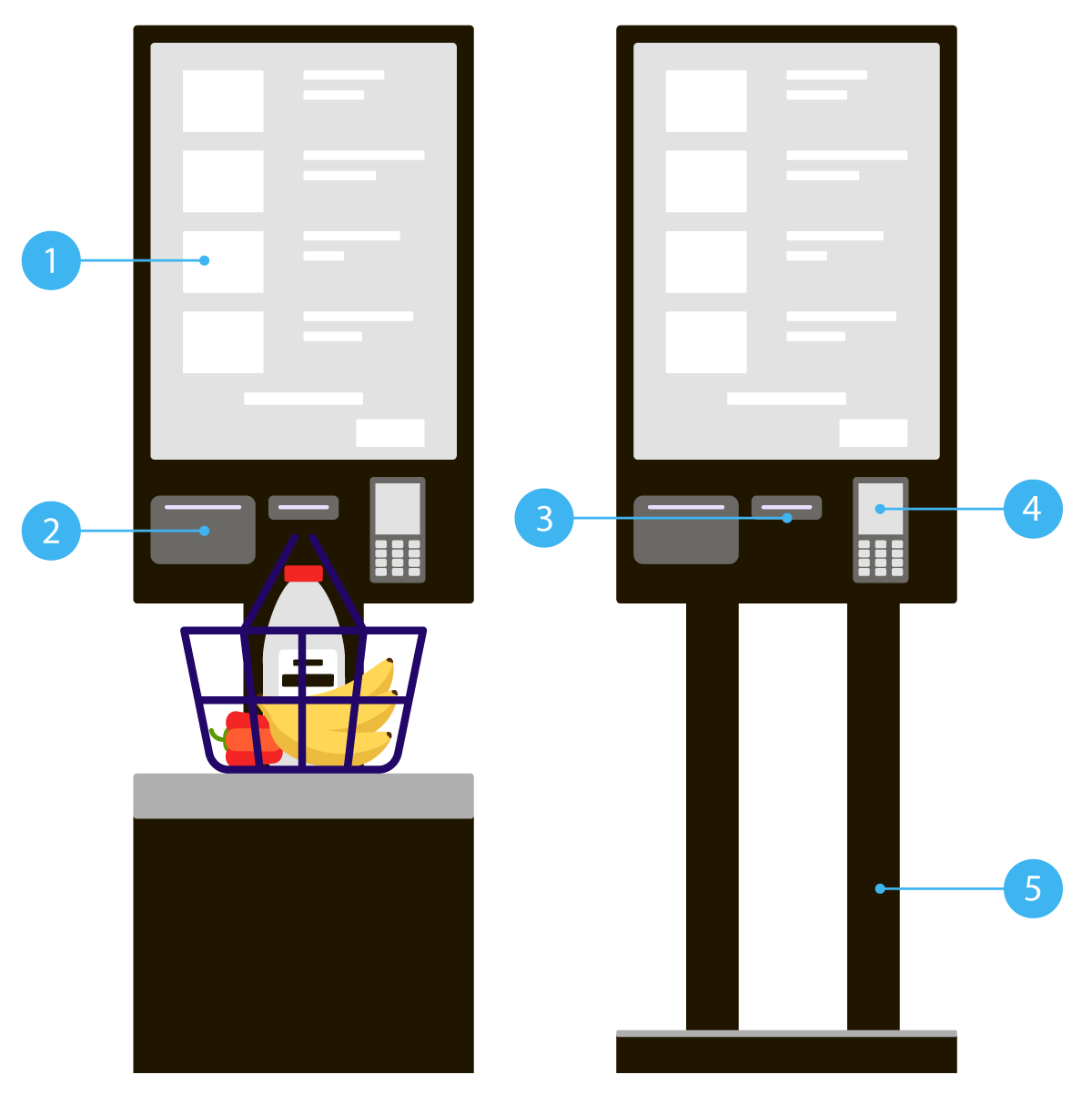 Self-Service - Kiosk Components | BlueStar