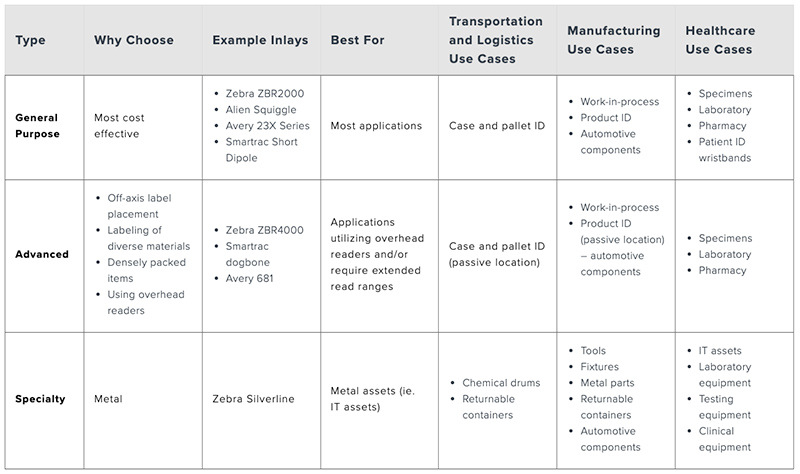EN-US - Zebra - RFID Labels and Supplies