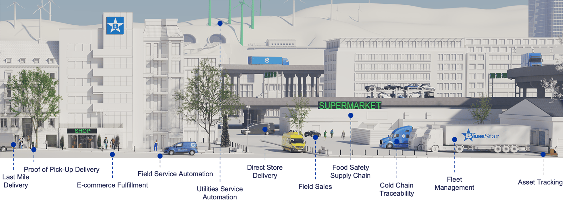 Mobility - Home | BlueStar