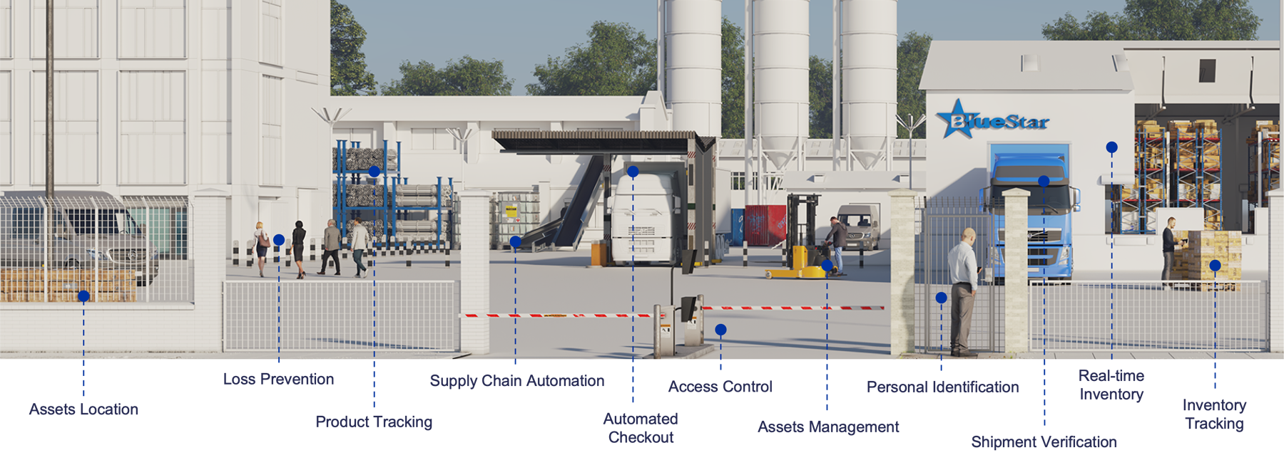 RFID - Home | BlueStar