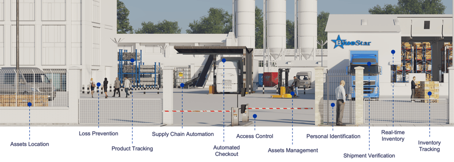 RFID - Home | BlueStar