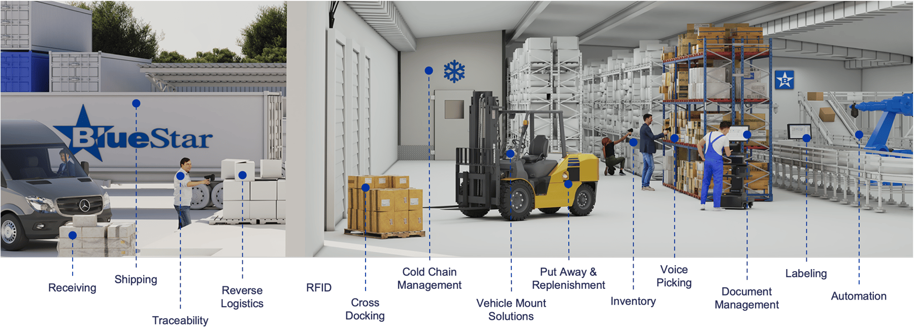 Warehouse - Home | BlueStar